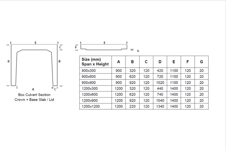 Box Culverts (note: range currently on pause) - Ag-Crete Industries